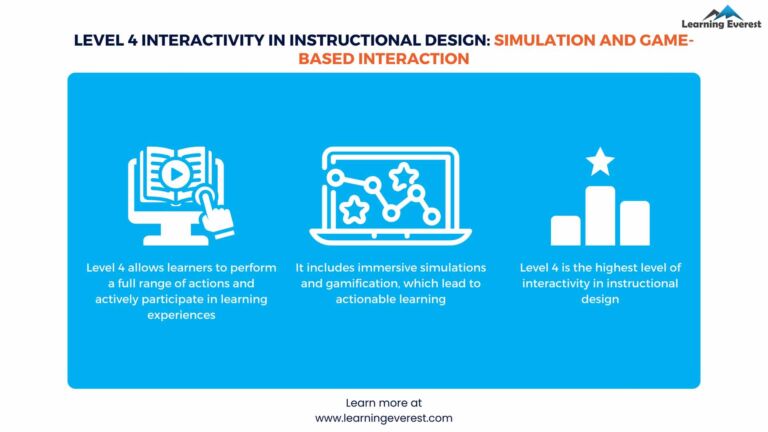 4 levels of interactivity in elearning instructional design
