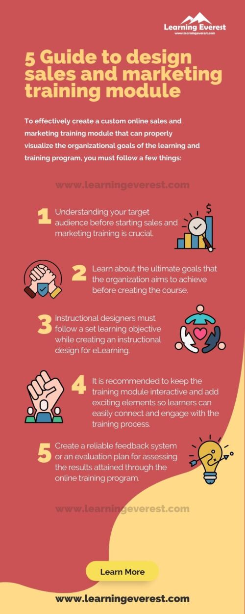 5 Guide to design sales and marketing training module – Infographic ...