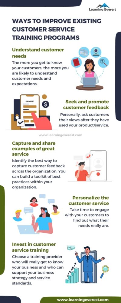 15 Creative Ways to Improve Customer Service Training Programs