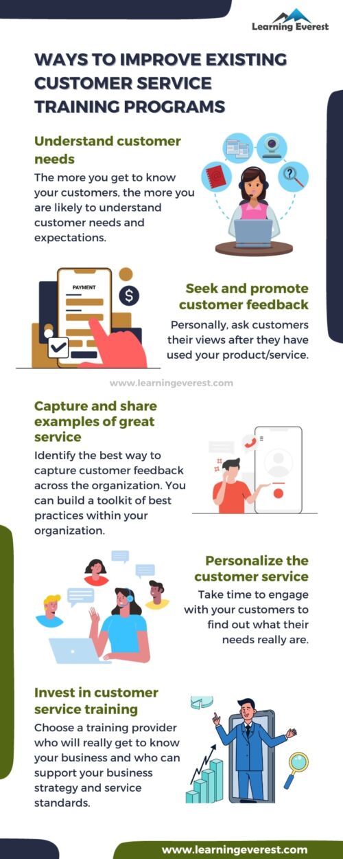 Ways to Improve Customer Service Training Programs – Infographic ...