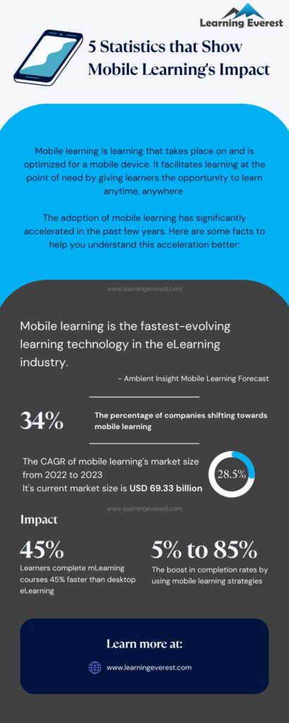 5 Statistics that Show Mobile Learning's Impact - Infographics ...