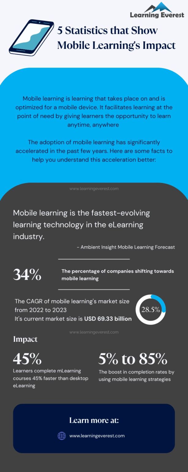 5 Statistics that Show Mobile Learning's Impact - Infographics – Learning Everest