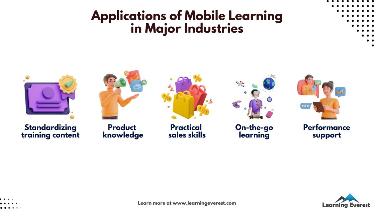 The Application of Mobile Learning in 4 Major Industries