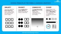 5 Strategies for Effective Mobile Learning