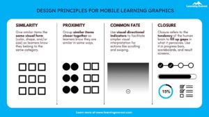 5 Strategies for Effective Mobile Learning