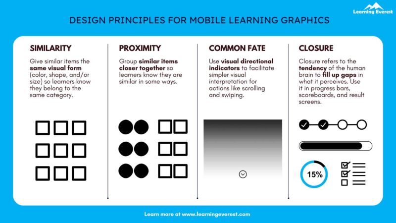 5 Strategies for Effective Mobile Learning