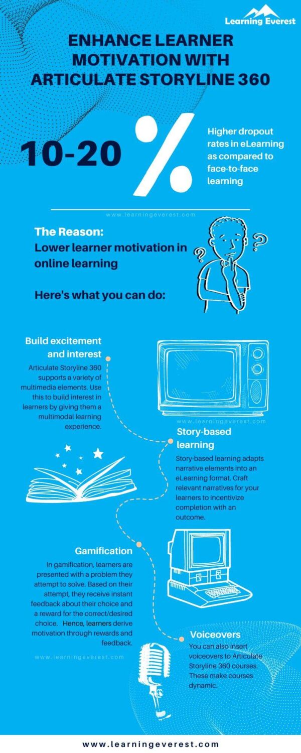 4 Tips to Enhance Learner Motivation with Articulate Storyline 360