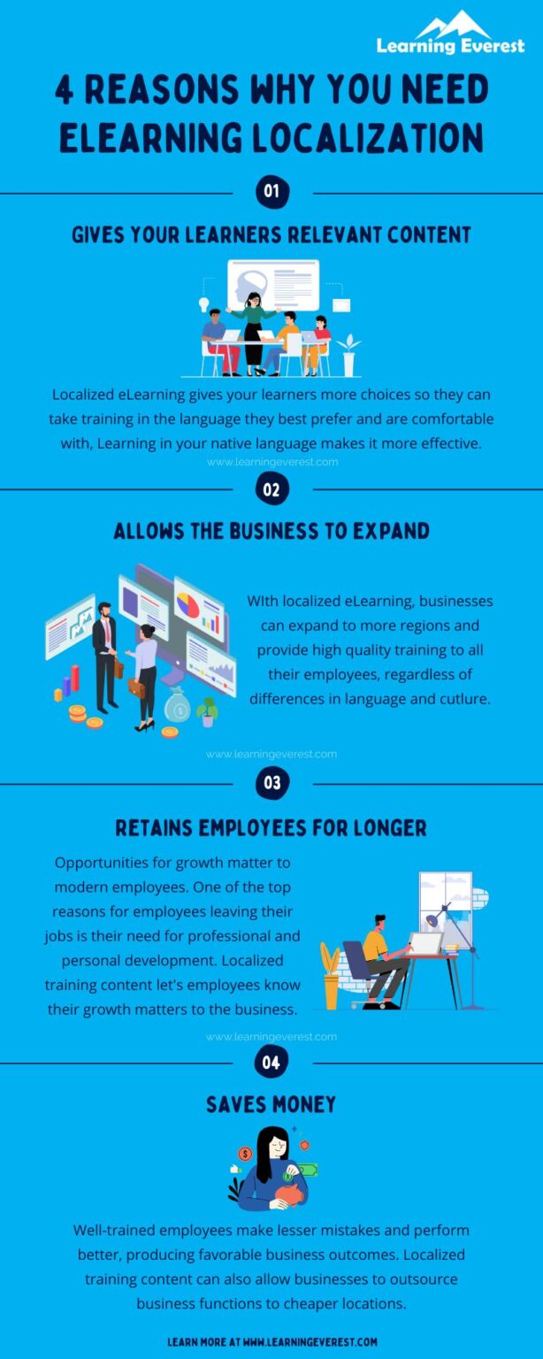 Four Reasons Why You Need eLearning Localization – Infographic – Learning Everest