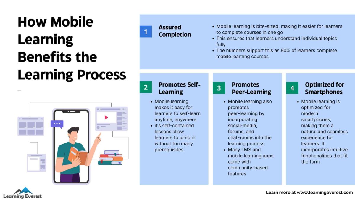 Mobile Learning for Innovation: 2 Case Studies