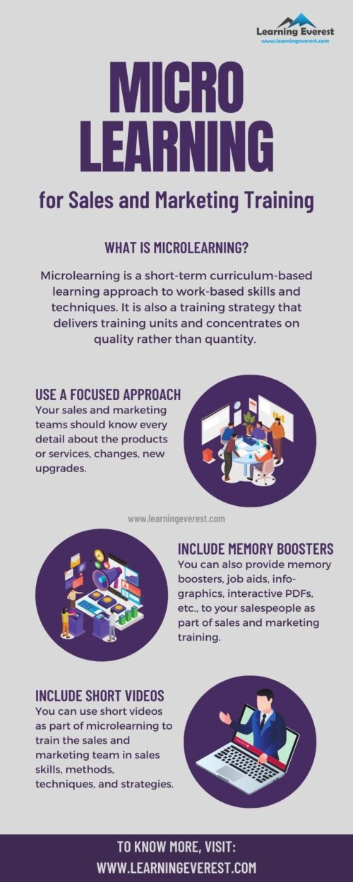 3 Ways to Use Microlearning for Sales and Marketing Training