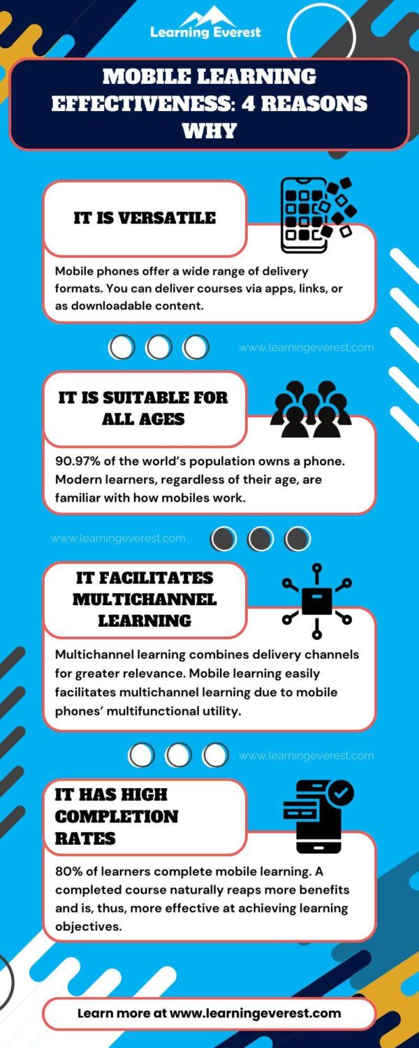 Mobile Learning Effectiveness 4 Reasons Why – Infographic – Learning ...