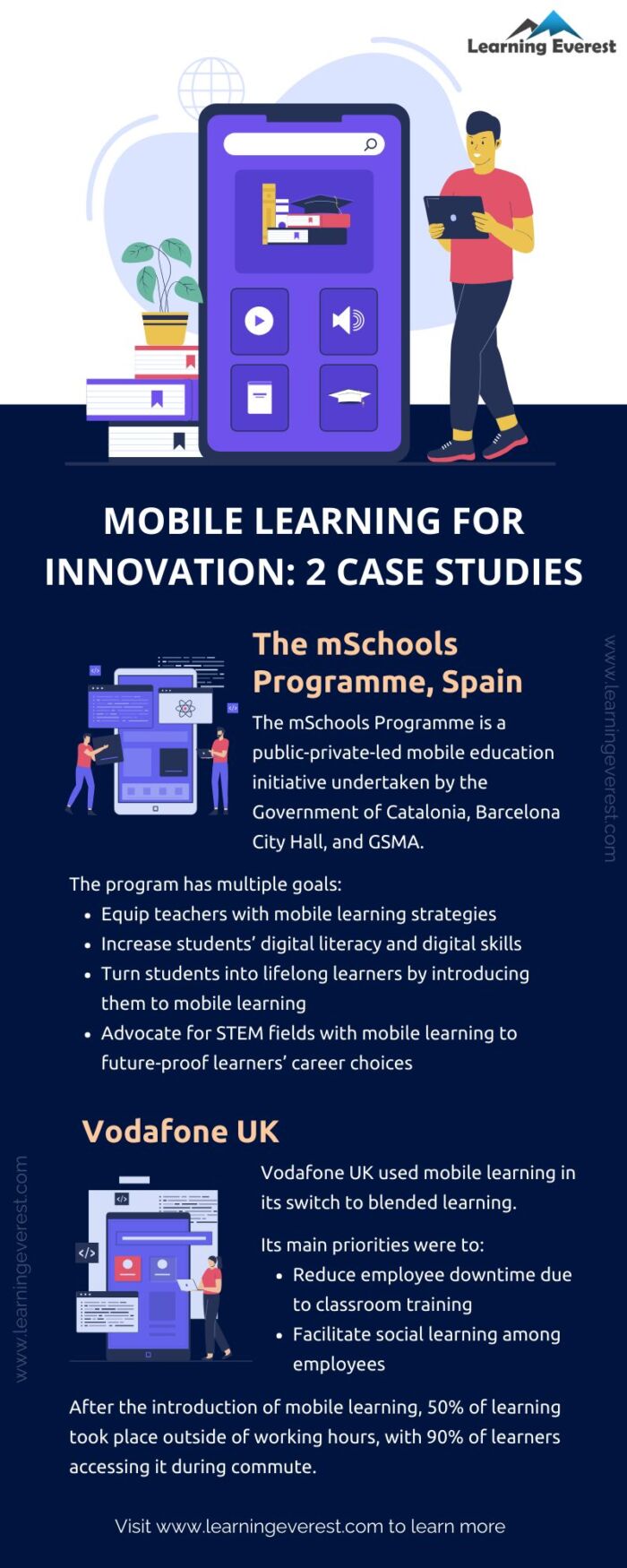 Mobile Learning for Innovation 2 Case Studies – Infographic – Learning ...
