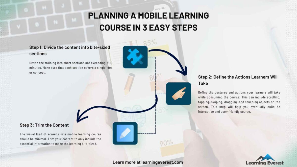 5 Essential Mobile Learning Best Practices
