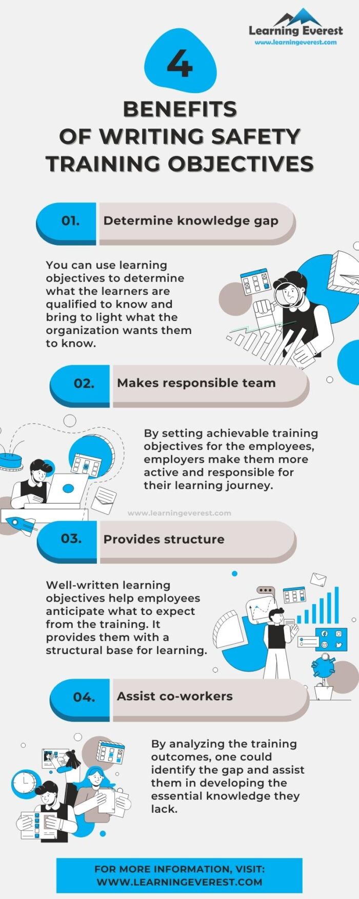 7 steps to write safety training objectives