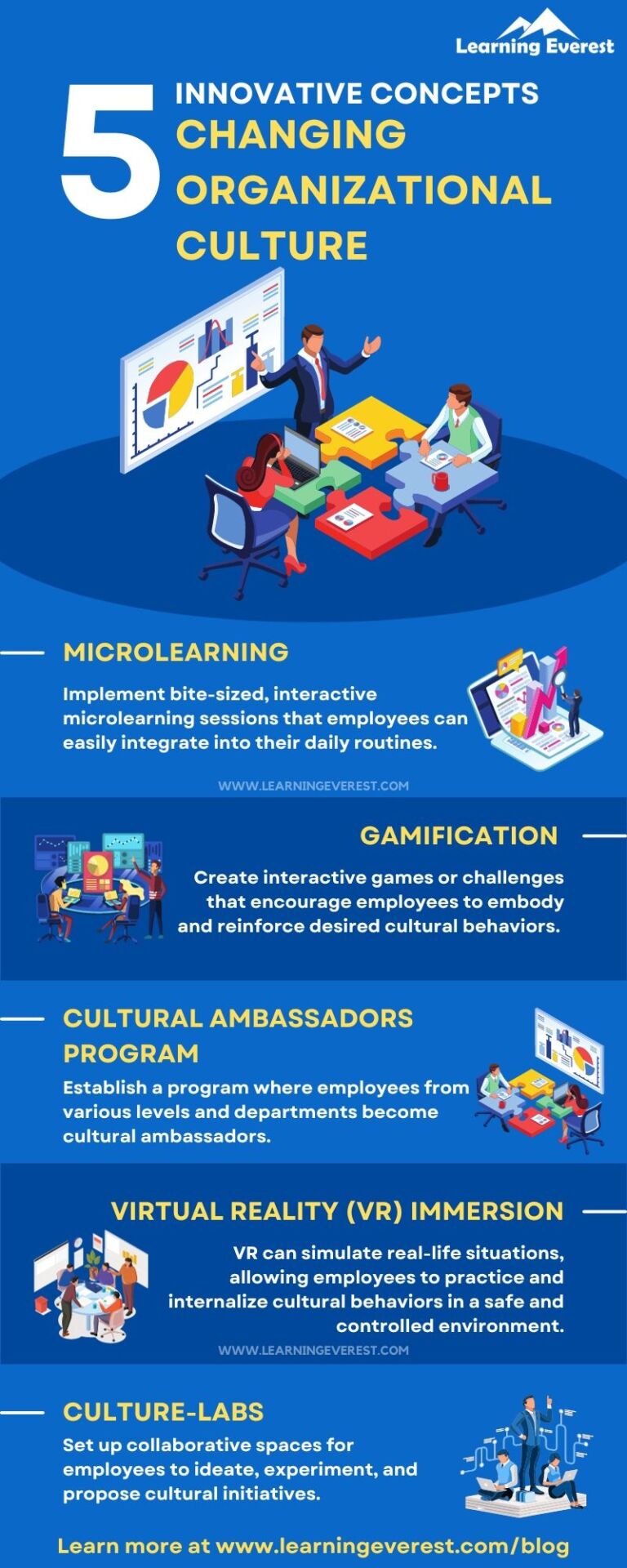 Changing Organizational Culture: A Roadmap to Transformation