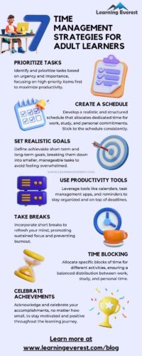 A Deep Dive into Malcolm Knowles’ Adult Learning Principles: The ...