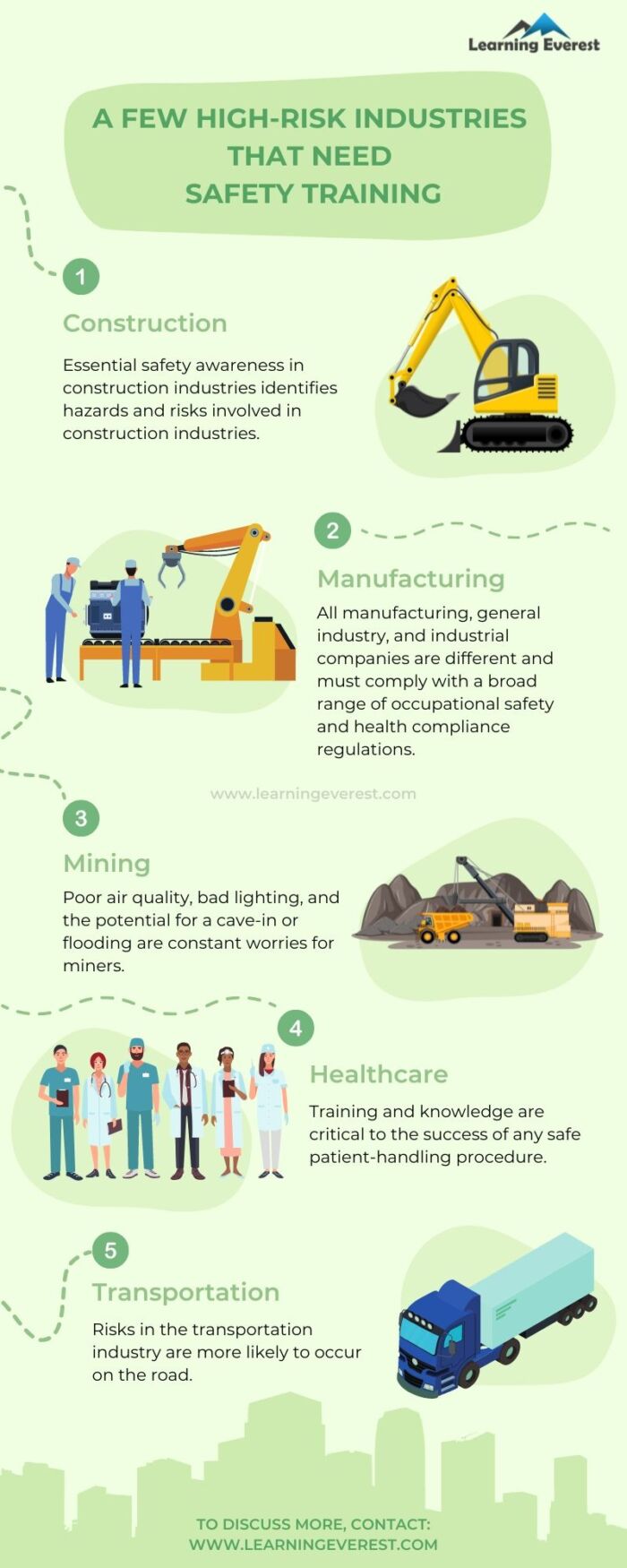 8 High-Risk Industries That Need Safety Training