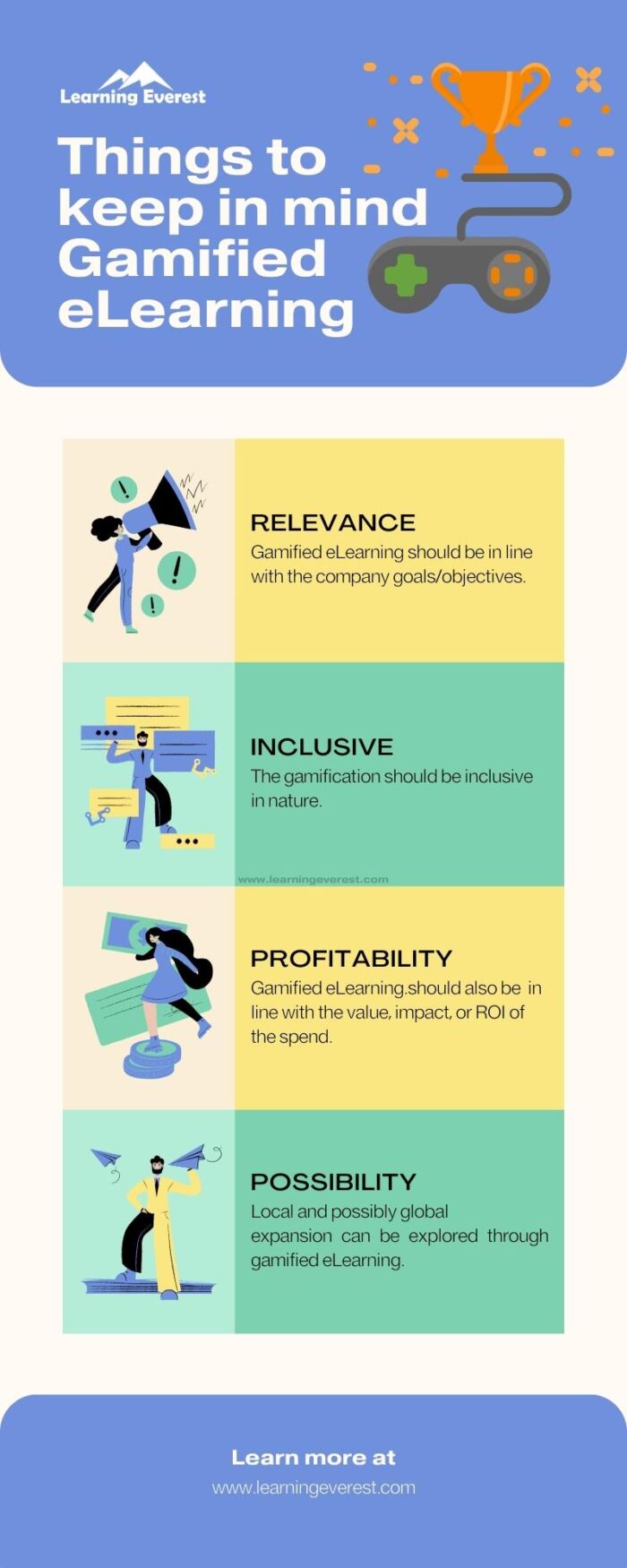 6 Examples of Gamification in eLearning training programs