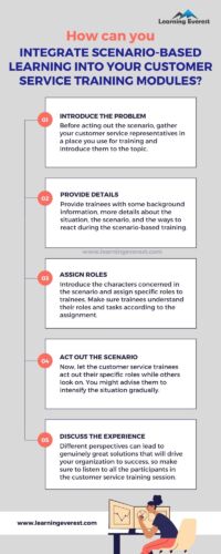 How can you integrate scenario-based learning into your customer service training modules?