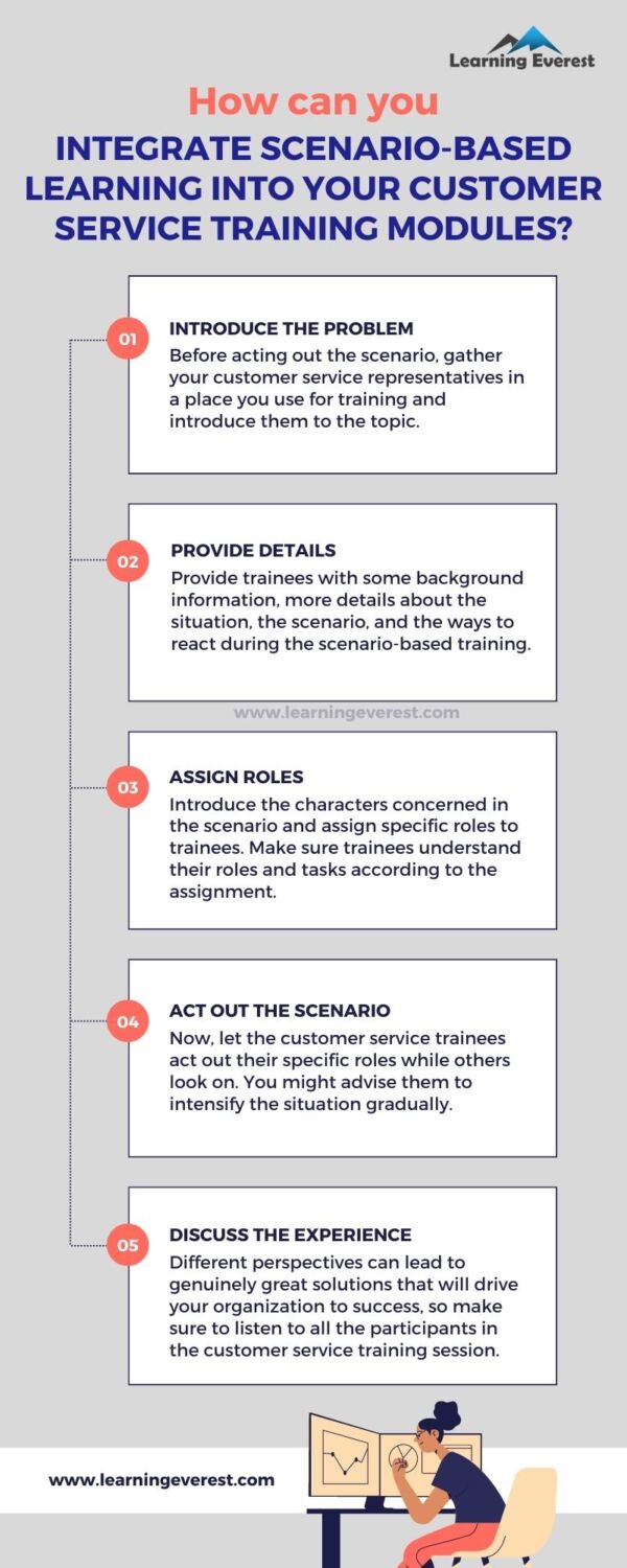 How can you integrate scenario-based learning into your customer ...