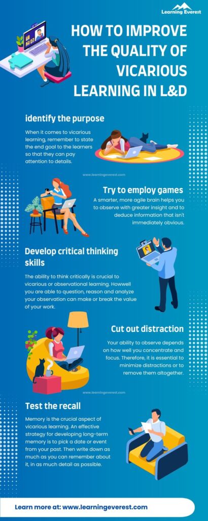 Why You Need to Deploy Vicarious Learning Theories in Workplace Training