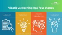Why You Need to Deploy Vicarious Learning Theories in Workplace Training