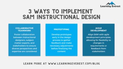 SAM Instructional Design Model to Create Effective L&D Training Program