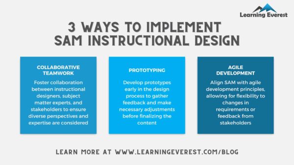 SAM Instructional Design Model to Create Effective L&D Training Program