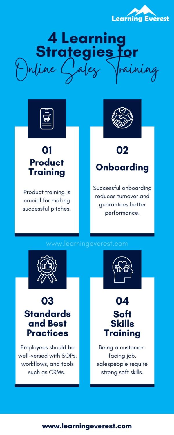 4 Learning Strategies for Online Sales Training – Infographic – Learning Everest