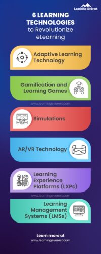 6 Learning Technologies that are Revolutionizing eLearning – Infographic – Learning Everest