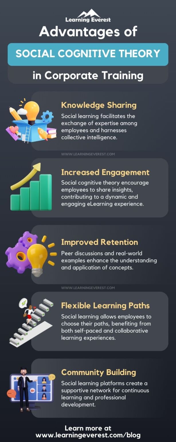 Advantages of Social Cognitive Theory in Corporate Training – Infographic – Learning Everest