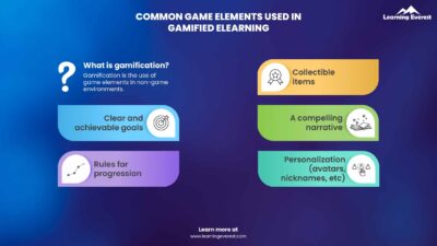 6 Learning Technologies that are Revolutionizing eLearning