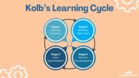 Kolb's Learning Cycle and Learning Styles