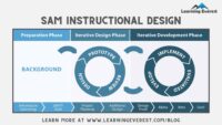 SAM Instructional Design Model to Create Effective L&D Training Program