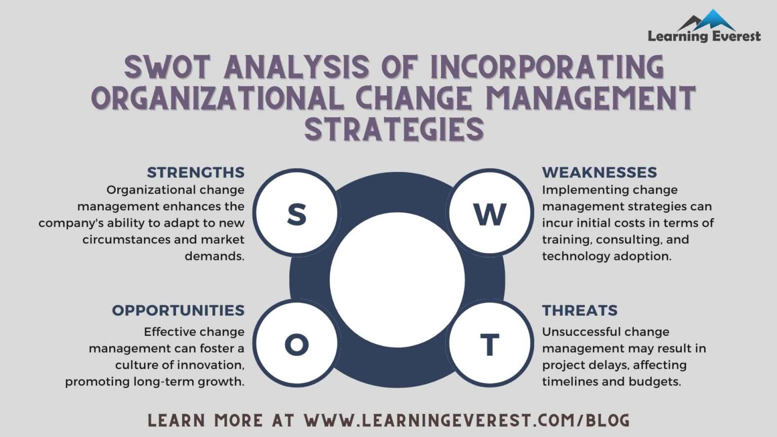 10 Organizational Change Management Strategies for Successful Transformation
