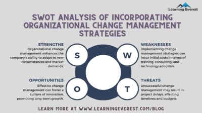 10 Organizational Change Management Strategies for Successful ...