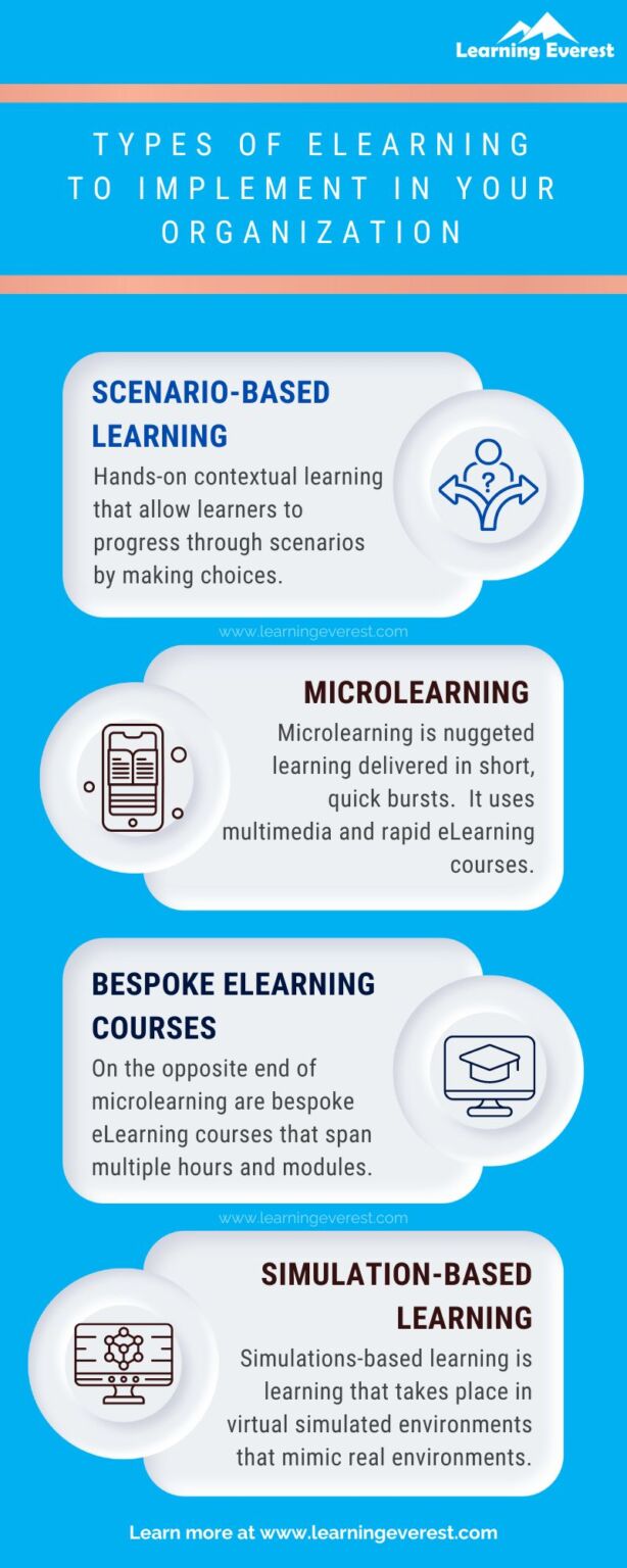 Types of eLearning to Implement in Your Organization – Infographic ...