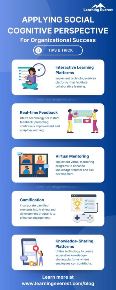 The importance of social cognitive perspective in a corporate environment