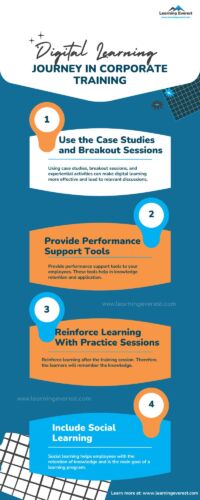 Digital Learning Journeys in Corporate Training – Infographic ...