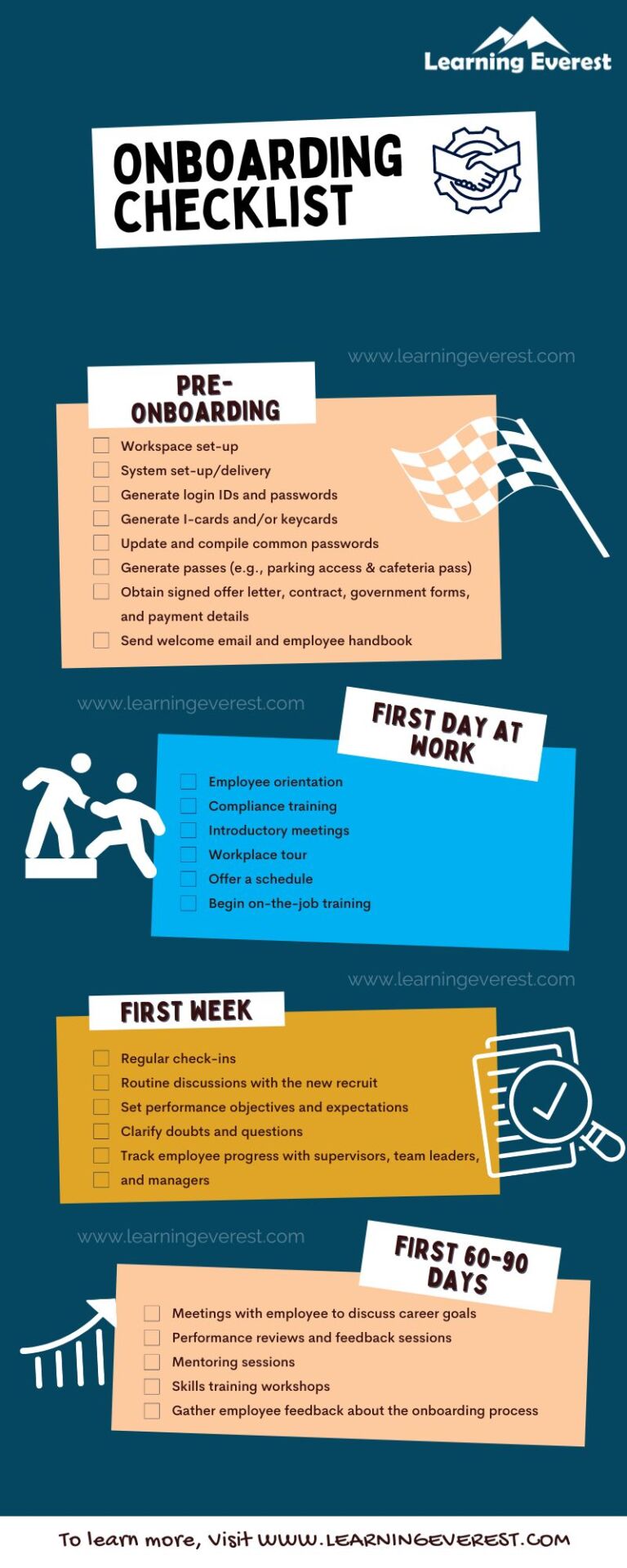 Elevate Your Onboarding Programs with this Comprehensive Onboarding ...