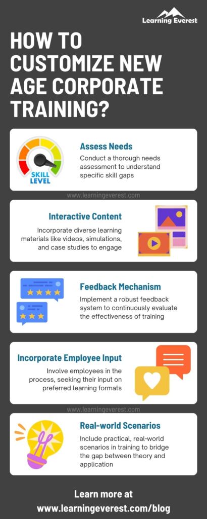 Trends in New Age Corporate Training Programs – Infographic – Learning ...