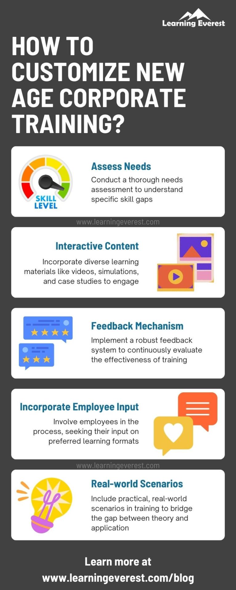 7 Trends in New Age Corporate Training Programs