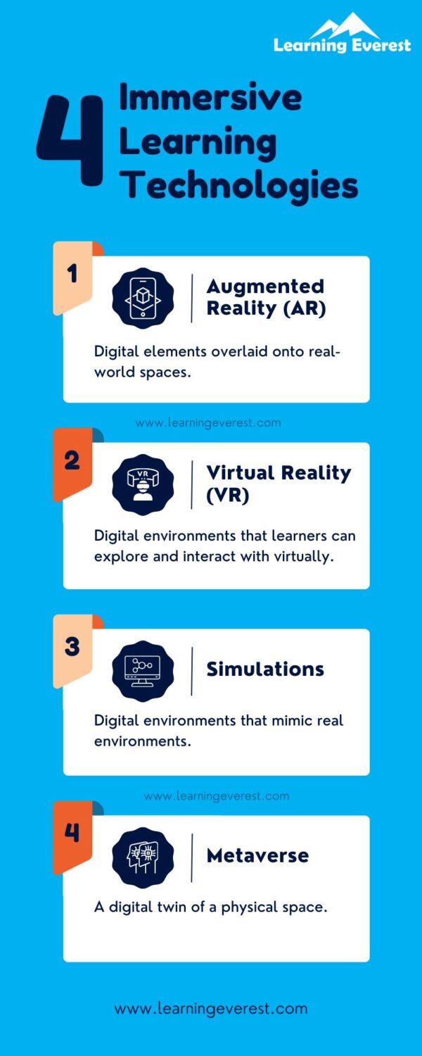 4 Immersive Learning Technologies – Infographic – Learning Everest