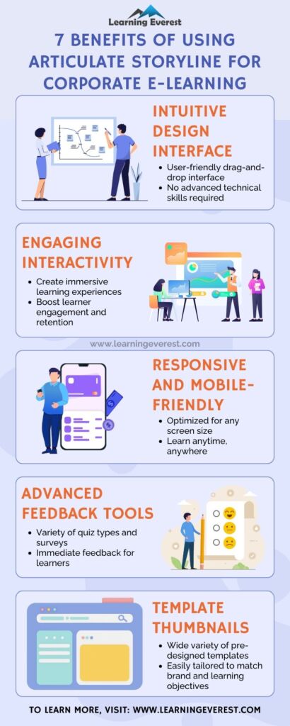 7 Powerful Ways to Improve Corporate Training Programs Using Articulate ...