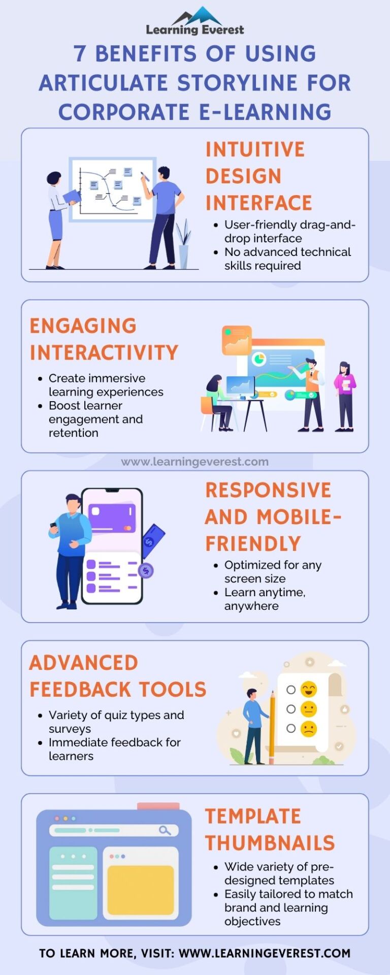 7 Benefits of Using Articulate Storyline for Corporate E-Learning ...