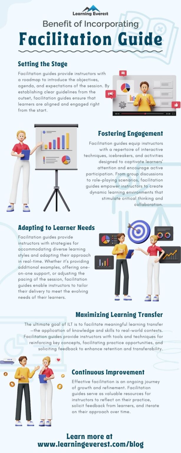 What is the Role of a Facilitation Guide in Your Instructor-Led Training?