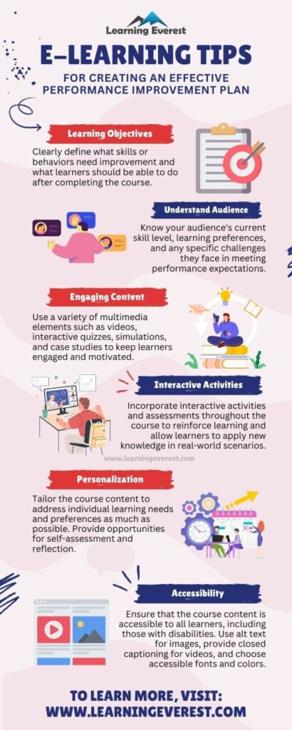 E-Learning Tips for Creating an Effective Performance Improvement Plan – Infographic – Learning ...
