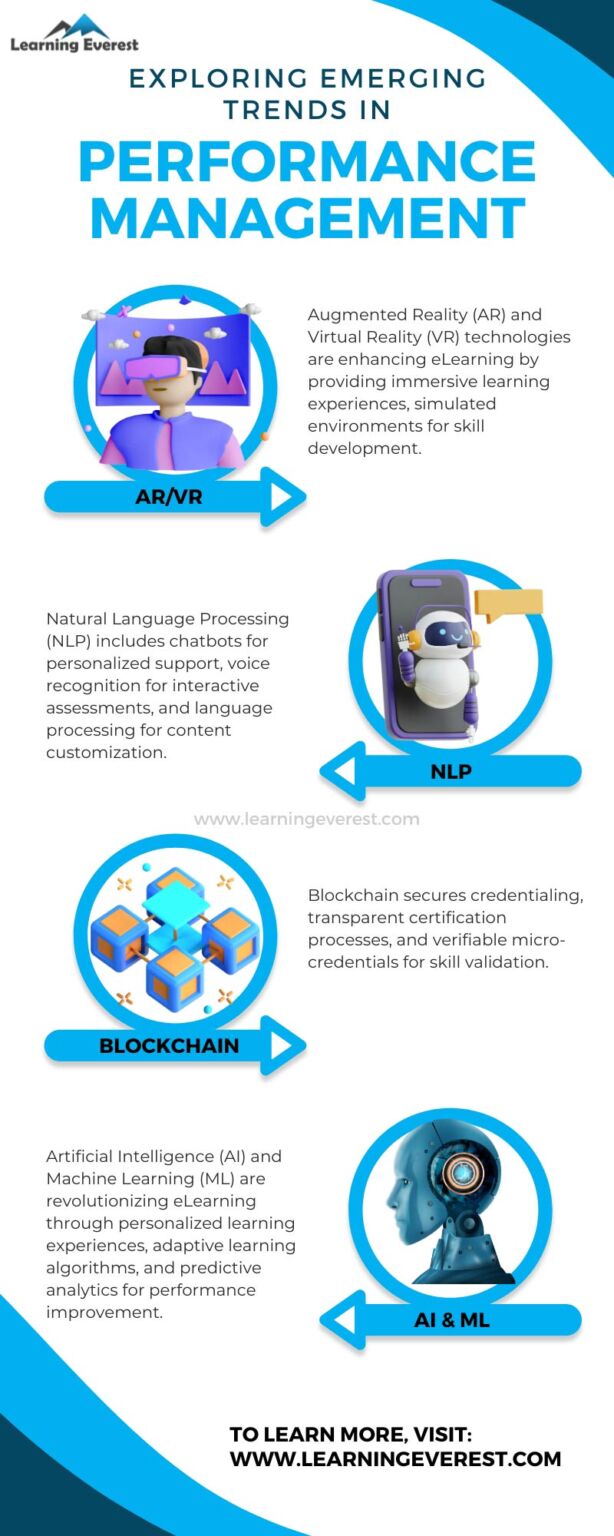 Exploring Emerging Trends In Performance Management – Infographic ...