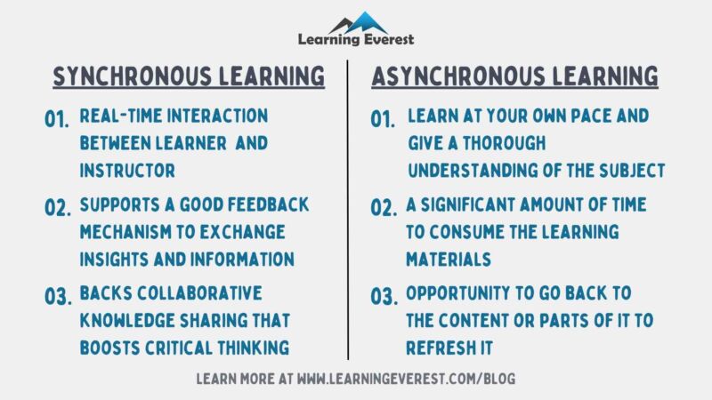 What is the role of synchronous learning in remote corporate training?
