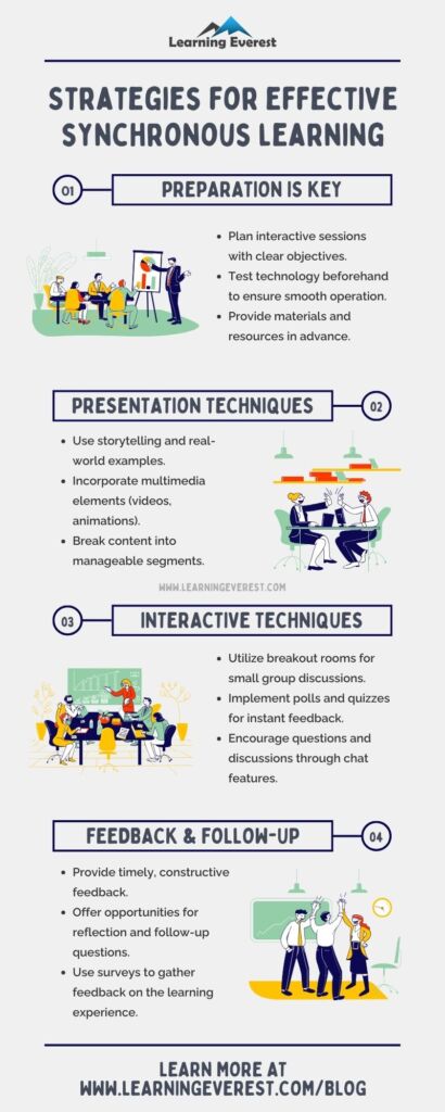 Strategies for Effective Synchronous Learning – Infographic – Learning ...